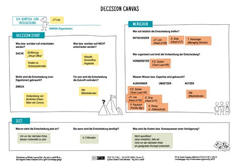 Decision Canvas Over The Fence