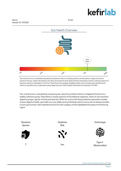 Gut Microbiome Analysis Kefir Lab