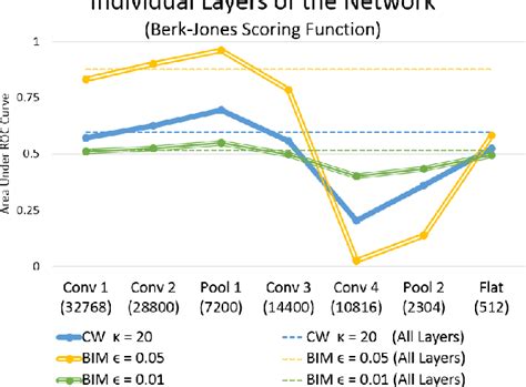 Subset Scanning Over Neural Network Activations