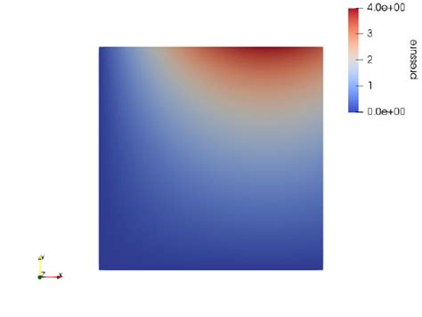 Python Boundary Conditions