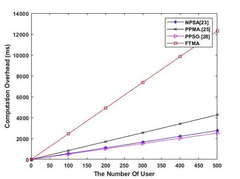 Computation Costs A Comparative Summary Download Scientific Diagram