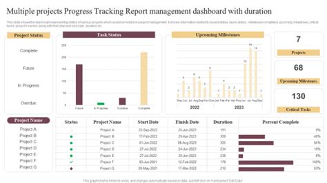 Multiple Projects Progress Tracking Report Management Dashboard With