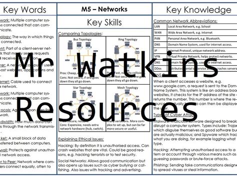 Gcse Computer Science Knowledge Organiser Networks Teaching Resources