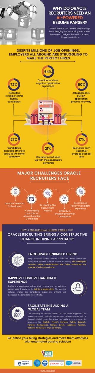 Why Do Oracle Recruiters Need An Ai Powered Resume Parser Pdf Resume Writing And Advice