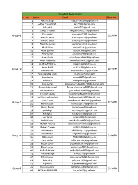 Group Discussion Topics Pdf Sustainability Private Sector