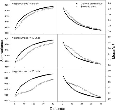 Geostatistical Model To Detect The Scale Of Habitat Selection Using