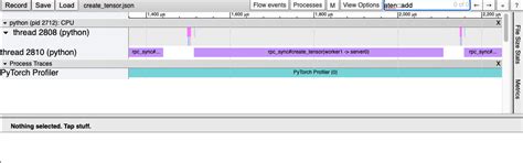 Add Support To Profile All Rpc Worker Threads That Are Run On A Process · Issue 64799 · Pytorch