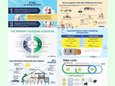 A Timeline Process Flow Infographics For Products Details Upwork