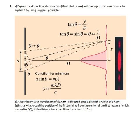 Solved 4 A Explain The Diffraction Phenomenon Illustrated