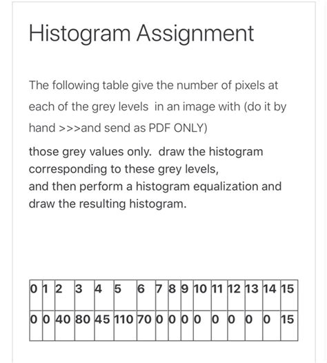 Histogram Assignment The Following Table Give The Number Of Pixels At Each Of The Grey Levels In