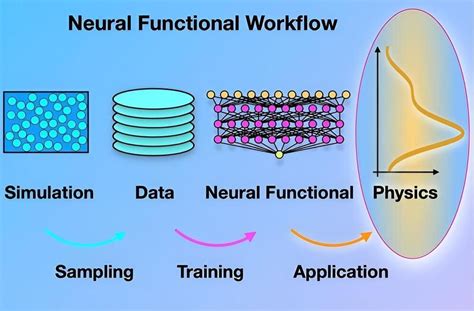ai method for describing soft matter opens up new chapter in density