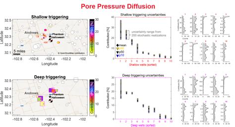 Attribution Result Pore Pressure Diffusion Download Scientific Diagram