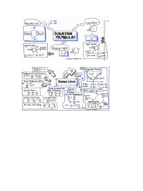 Nota Ringkas Add Math 1 Pdf