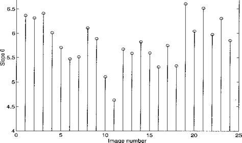 Figure 10 From A Linear Source Model And A Unified Rate Control Algorithm For Dct Video Coding
