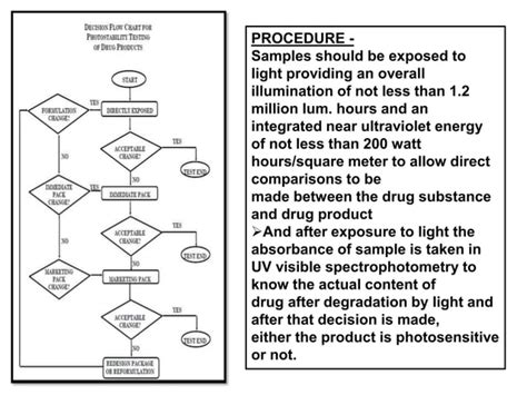 ICH Q Guidelines PPTX