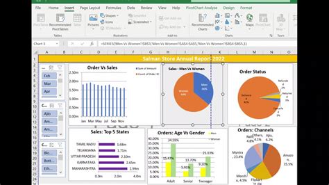 Sana Anjum On Linkedin Data Dataanalystjobs Datacleaning Dataandanalytics Datacareers
