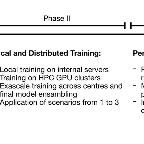 Workflow Phases And Application Scenarios Download Scientific Diagram
