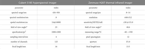 Frontiers Identification Of Marine Oil Spill Pollution Using Hyperspectral Combined With