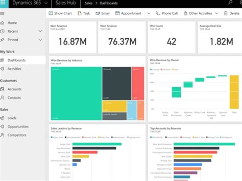 A Rapid Implementation Of Microsoft D365 Sales For Startup Upwork
