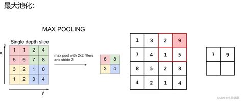 卷积神经网络 Cnn和lstmcnn Lstm Csdn博客