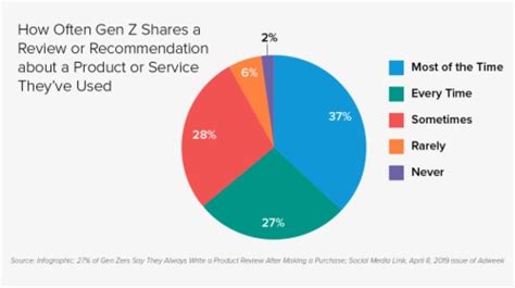 Clickbait Circle Png Transparent Png Transparent Png Image PNGitem