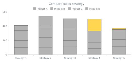 Understanding Stacked Bar Charts The Worst Or The Best Smashing Magazine