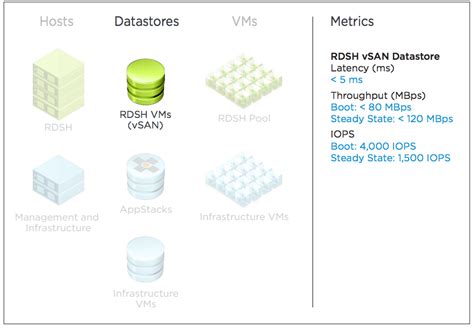 Виртуализация Новый документ Vmware Horizon Apps Performance