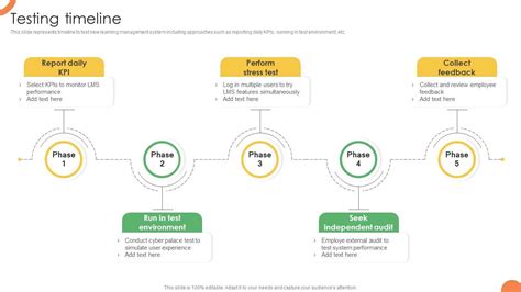Testing Timeline Storyboard Ss Ppt Slide