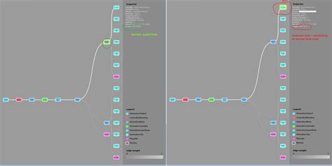[playables] playback speed of a animatorcontrollerplayable unity