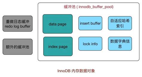 Mysql数据引擎详解（myisam和innodb） 知乎