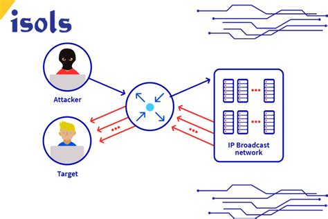 Isolutions Associates Ltd On Linkedin Ddos Ddosattack Ddosprotection Ddosmitigation