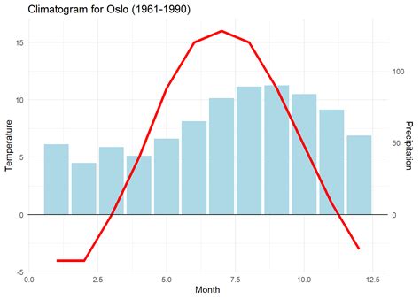 Basics Of Statistics And R 8 Beautiful Data Visualizations Using Ggplot2