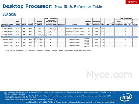 Leaked Intel Cpu Roadmap Reveals Haswell Refresh Bga Processors And