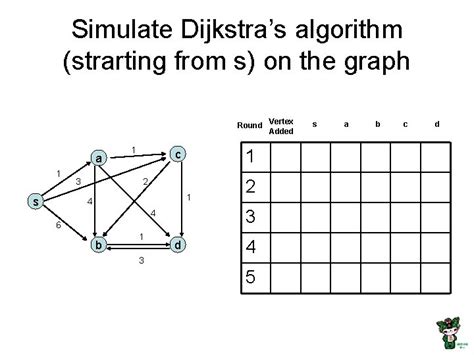 Cse 421 Algorithms Richard Anderson Dijkstras Algorithm Single
