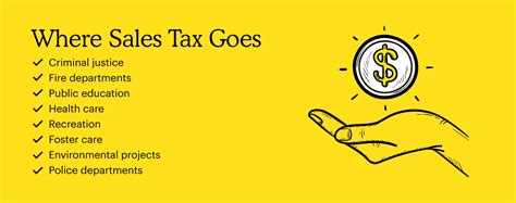 Sales Tax Formula How To Calculate Sales Tax Mailchimp
