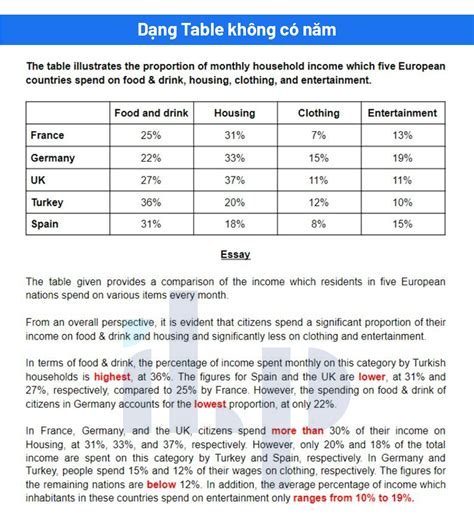 Lối Viết đơn Giản Và Hiệu Quả Cho Bài Writing Task 1 Table