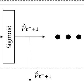 Deep Learning Based Noise Prediction Sequential Architecture Download Scientific Diagram