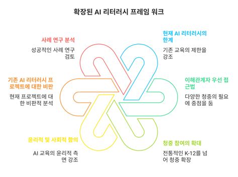Ai 리터러시란