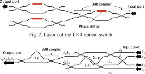 Figure 1 From Proposal For An Integrated 40 λ 1×4 Wavelength Selective