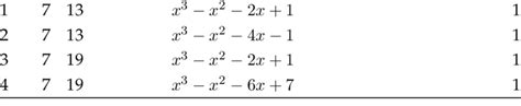 examples of cubic subfields with class number 1 in q ζ pq serial p q
