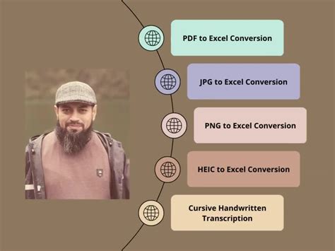 A Handwritten Historical File Transcribed Into Wordexcel Upwork