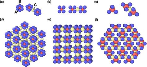 Figure 1 From Colloidal Cluster Assembly Into Ordered Superstructures