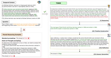 논문 리뷰 Learning To Reason Over Time Timeline Self Reflection For