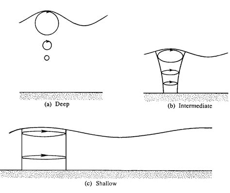 Java Errores Al Convertir Un Proyecto A Maven Stack Overflow En Español