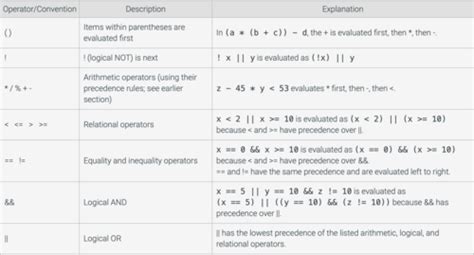 Syntaxcode In C Flashcards Quizlet
