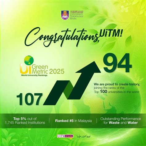 Universiti Teknologi Mara