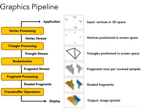 计算机图形学课程笔记lecture4 Shadingphong Shade Csdn博客