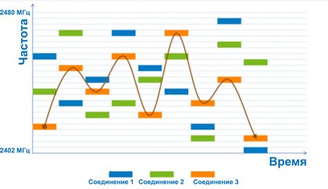 Bluetooth что это каков принцип работы и зачем нужен блютус — Журнал «Код