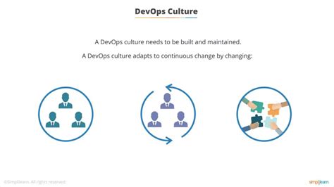 Devops Introduction Devops Tutorial For Beginners Devops Training