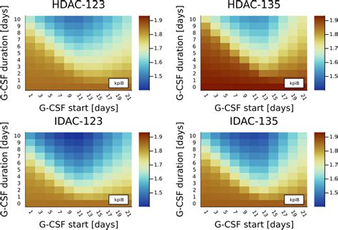Similar To Fig 3 But For The Median Values Of The Ratios Of Simulated Download Scientific